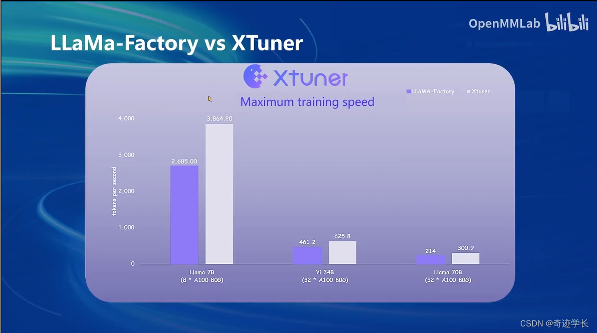 书生·浦语（四）XTuner 微调 LLM：1.8B、多模态、Agent_用xtuner框架laura技术训练大模型-CSDN博客