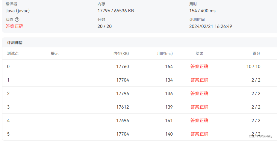 1058.A+B in Hogwarts Java-CSDN博客