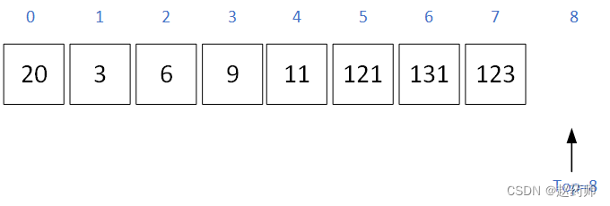 顺序栈的实现-CSDN博客