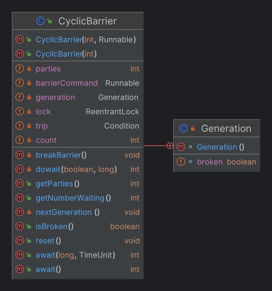 Aqs的CyclicBarrier。_cyclicbarrier是继承aqs吗-CSDN博客