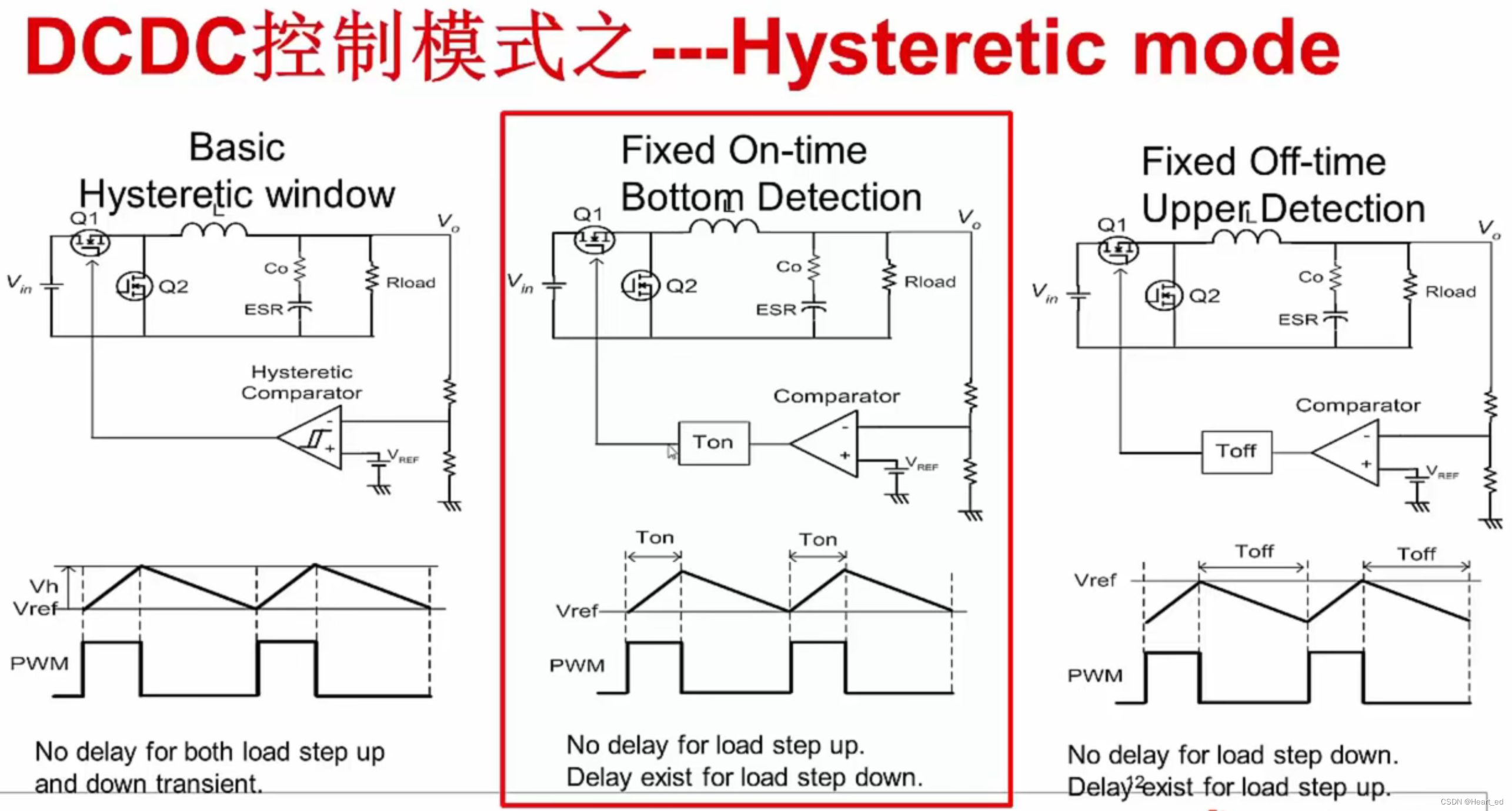 【TI】如何选择和设计DCDC电路(一）_dcdc控制模式-CSDN博客