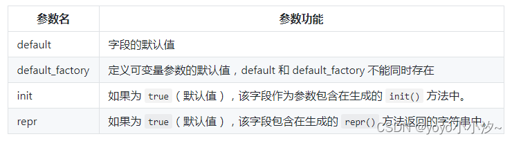 Python 数据类 Dataclass 学习笔记dataclass List Csdn博客