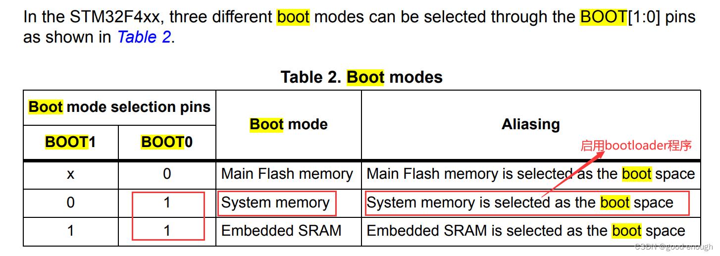 Keil出现invalid rom table错误解决_keil invalid rom table-CSDN博客