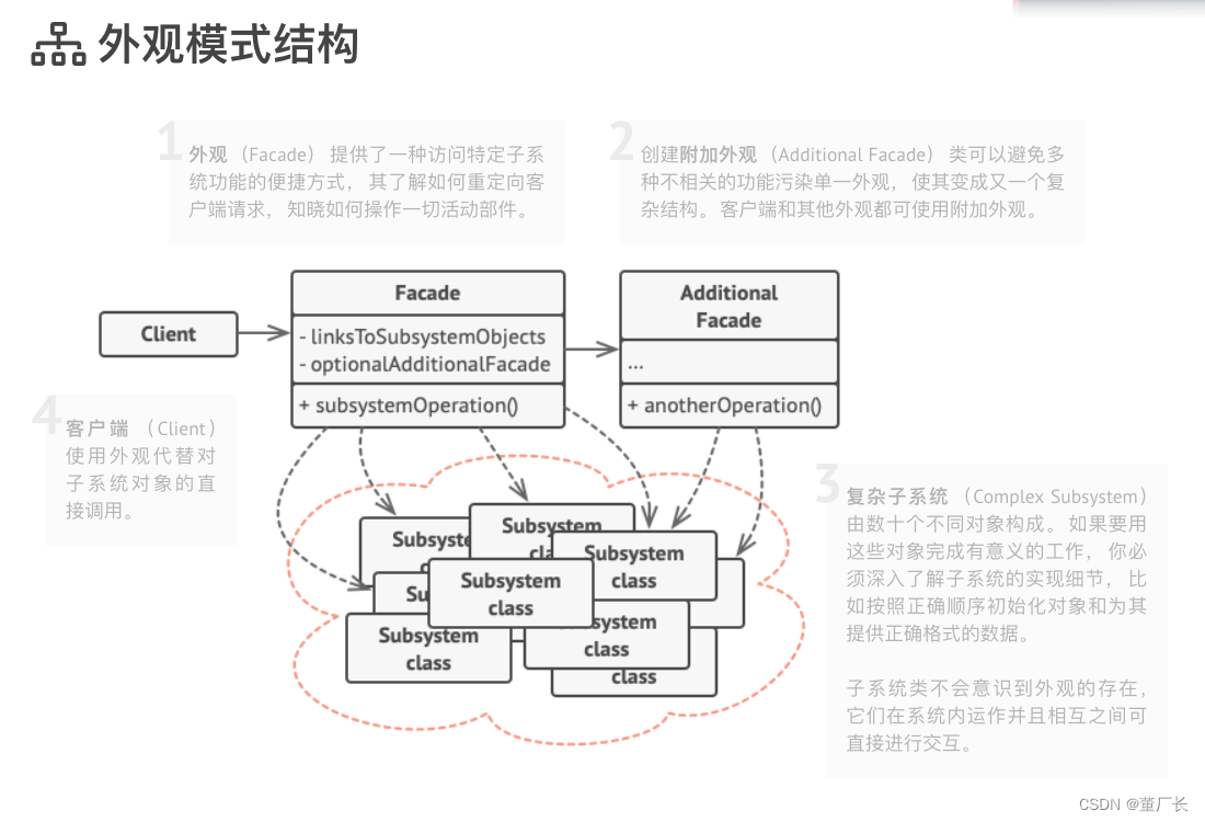 设计模式：外观模式（Facade Pattern），理解为小爱同学模式_小爱模拟设计是什么意思-CSDN博客