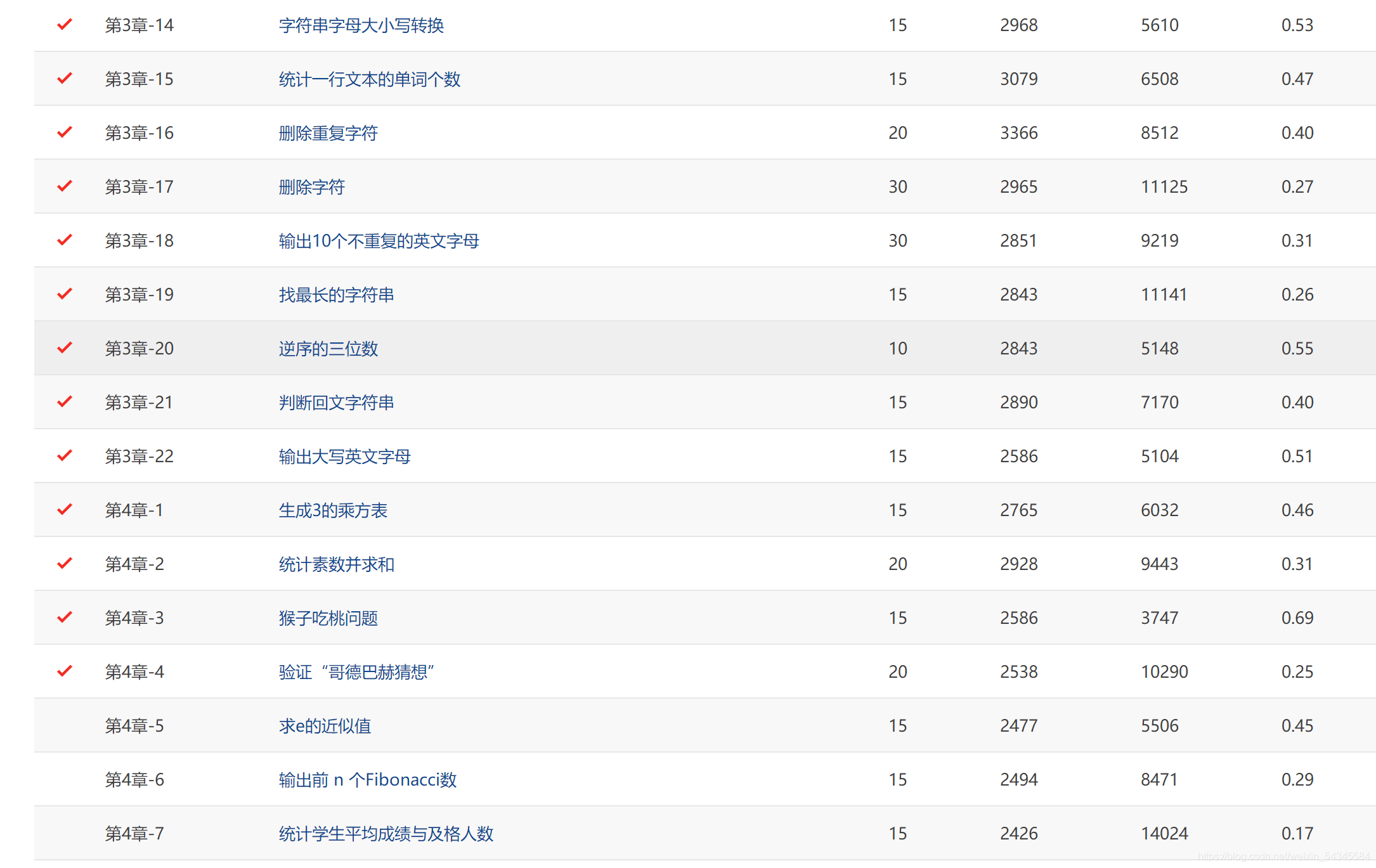 Python刷题——第4周python验证哥德巴赫猜想。要求程序中必须包含一个判断一个数是不是素数的函数过程 Csdn博客