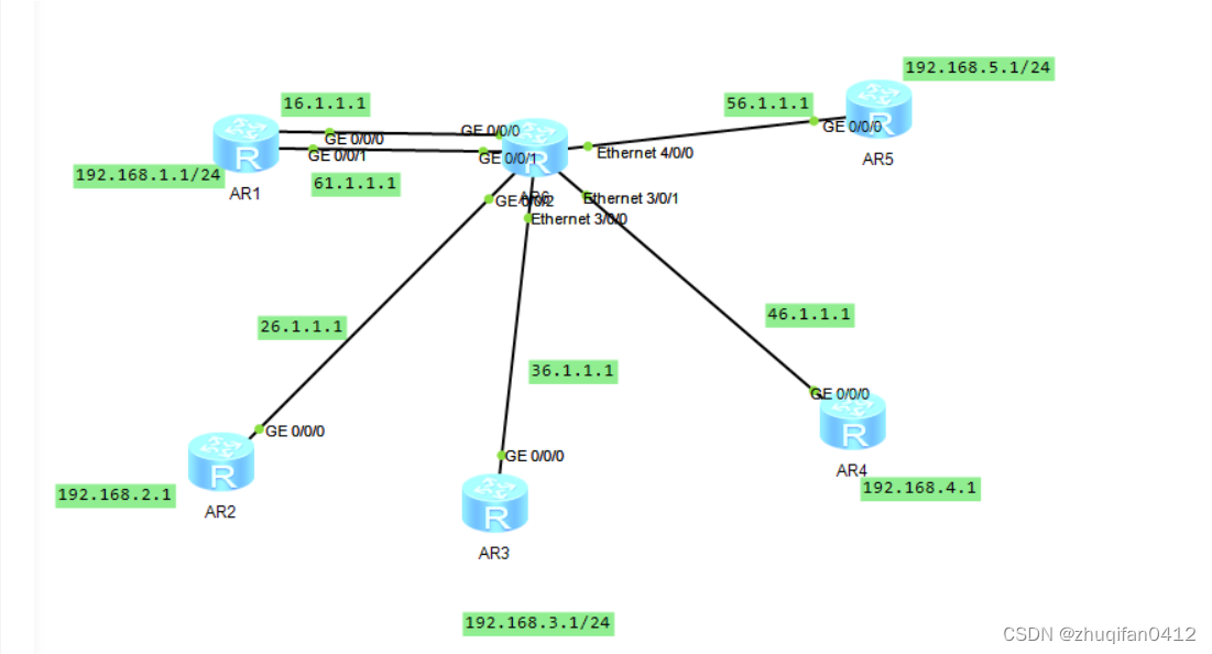 hcip 4.14作业-CSDN博客