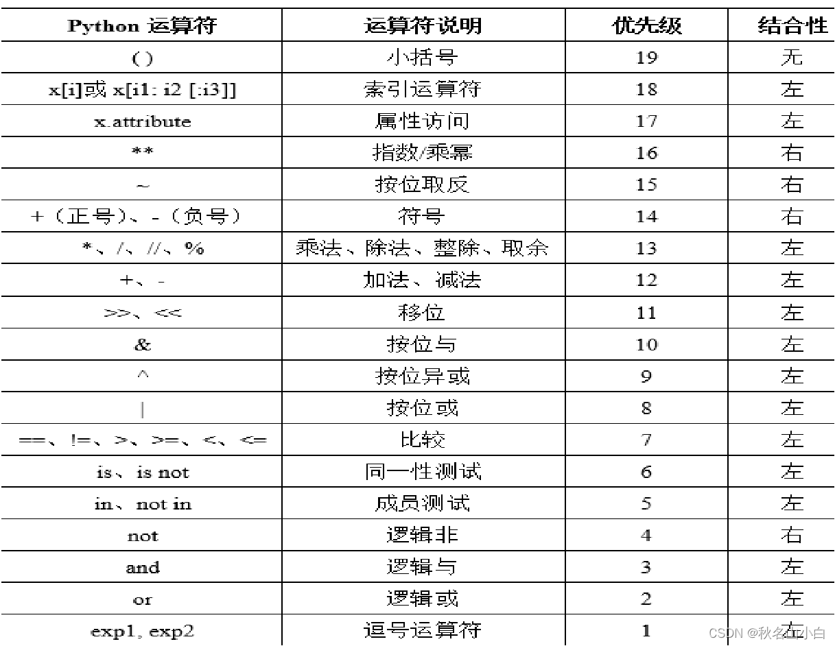 Python笔记_python 0::1-CSDN博客