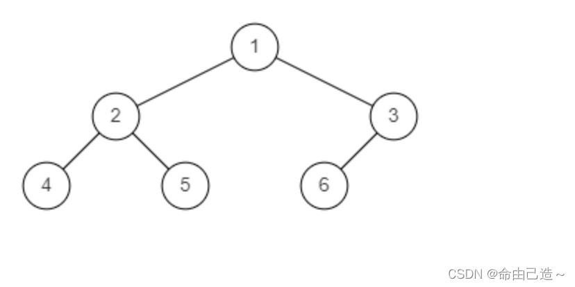 【牛客网面试必刷TOP101】二叉树篇（二）_牛客网二叉树全部代码模式-CSDN博客