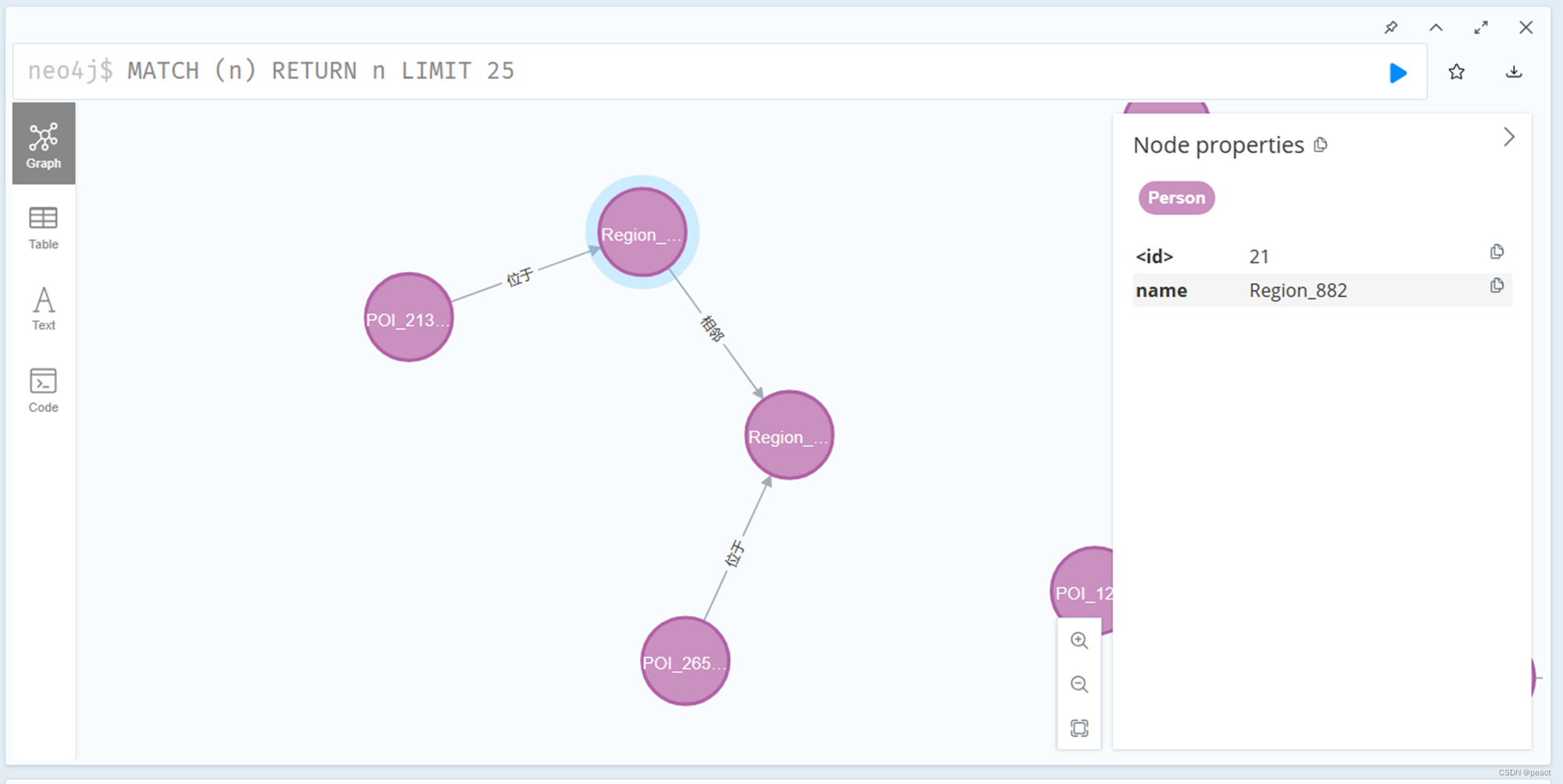 Python与Neo4j：节点操作教程,-CSDN博客