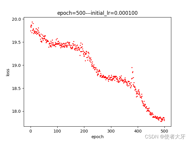 【pytorch实战演练】alexnet网络模型构建并使用cifar10数据集进行批量训练（附代码）alexnet Cifar10 Csdn博客