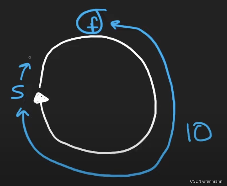 【c++&Leetcode】141. Linked List Cycle-CSDN博客