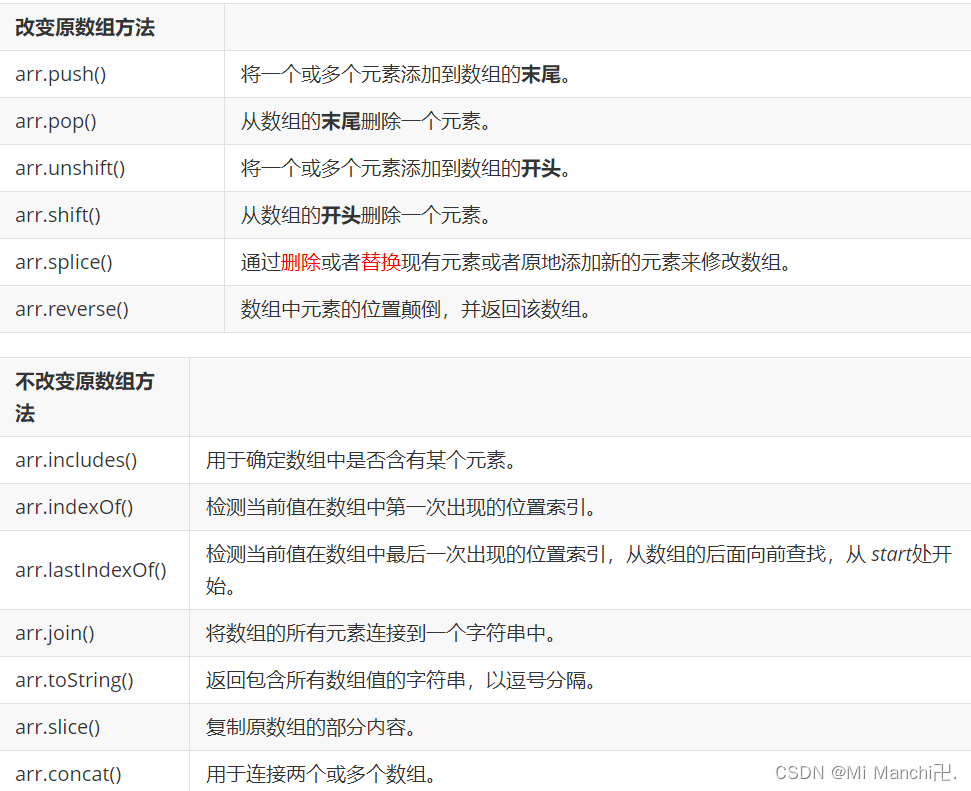 js从菜鸟到精通day03-数组_数组由每个元素什么的组成-CSDN博客