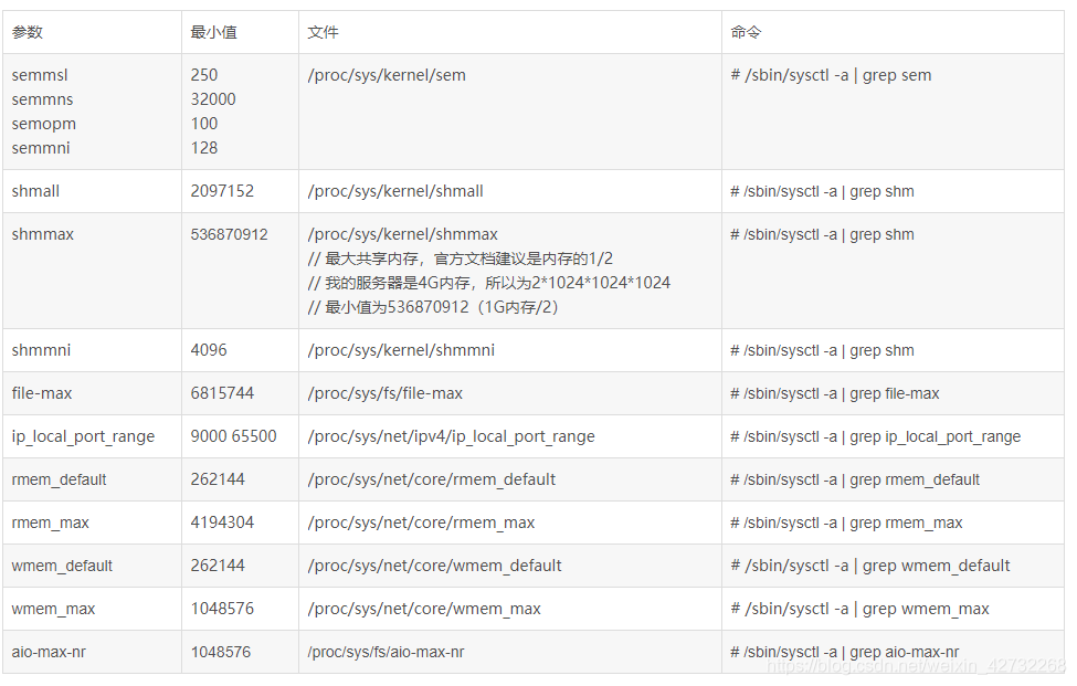 LinuxOracle R6安装oracle 11gR2详细步骤_oraclelinux-r6-u10-server-86 是什么版本-CSDN博客