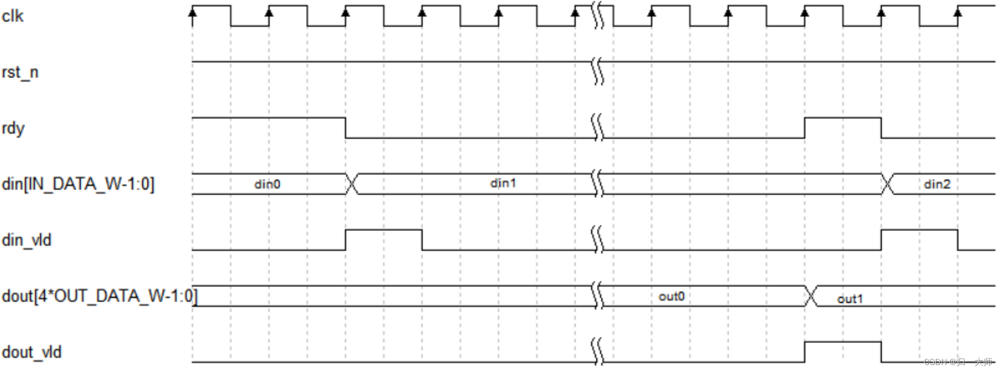 基于FPGA的二进制转BCD码模块_hex2bcd-CSDN博客