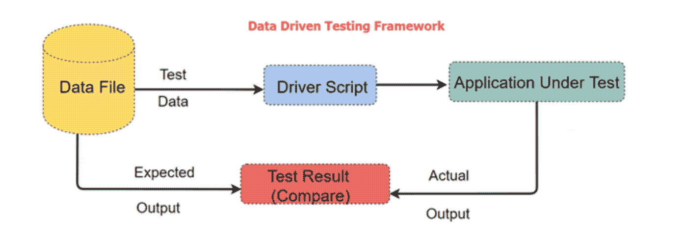 python自动化测试Data Driven Testing(DDT)用例解析_pytest.mark.ddt-CSDN博客