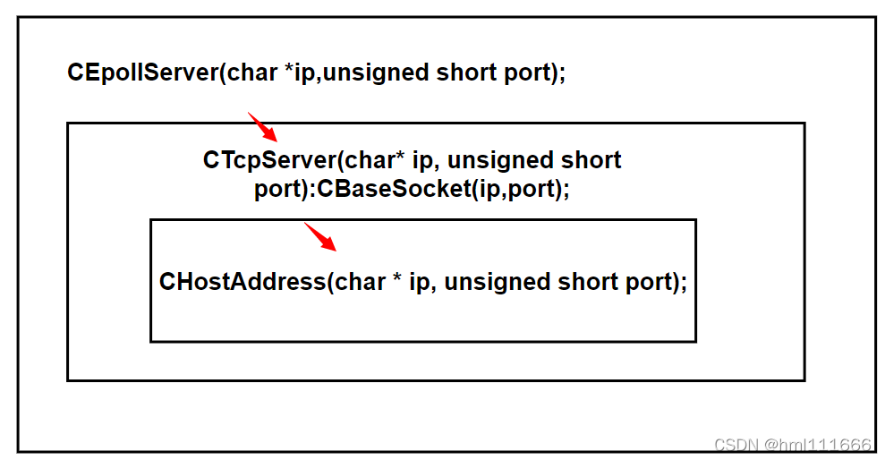 基于VS2019 C++的跨平台（Linux）开发（2.7）——服务器SOCKET封装_c++的udp非阻塞socket封装-CSDN博客