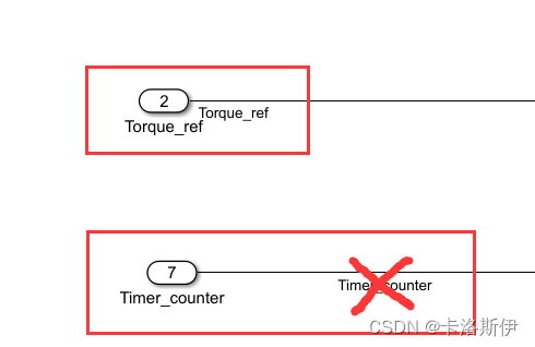 Simulink自动代码生成：如何标准化的建模？以MAB，MISRA C 2012建模规范为例_simulink模型编程规范-CSDN博客