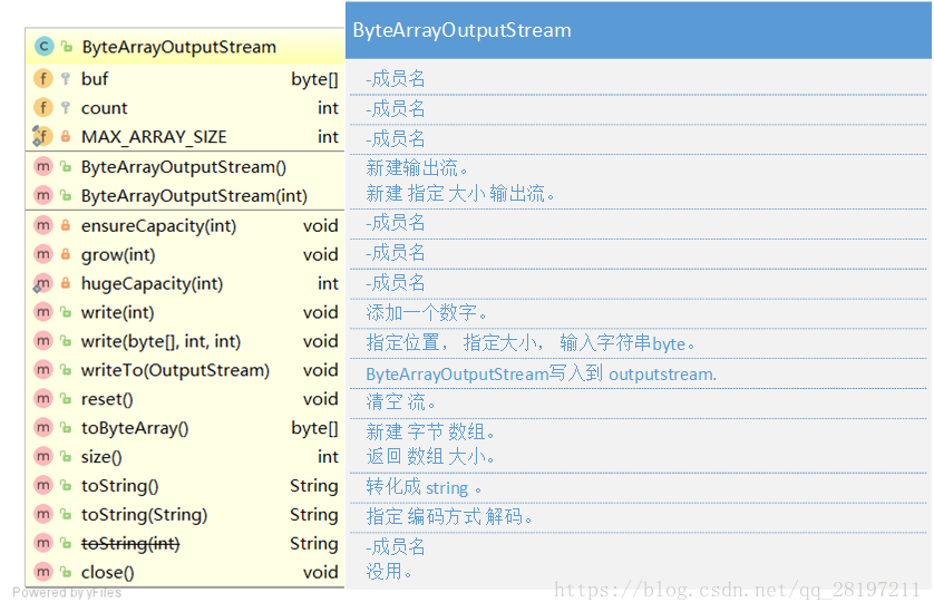 java.io.ByteArrayOutputStream_java.io.bytearrayoutputstream.hugecapacity-CSDN博客
