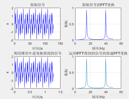 matlab FFT 和IFFT_matlab fft和ifft-CSDN博客