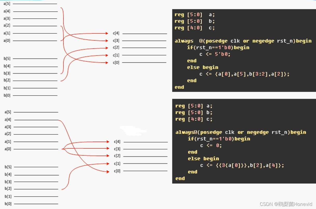 Verilog语法——2模块例化、运算符verilog例化 Csdn博客