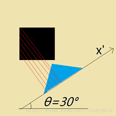 Radon变换及其Matlab代码实现_radon变换matlab-CSDN博客