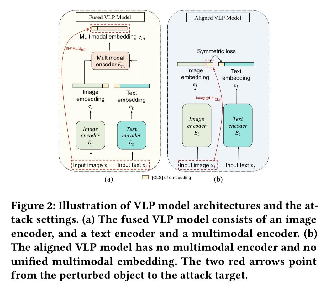 Towards Adversarial Attack on Vision-Language Pre-training Models-CSDN博客