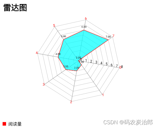 简单介绍MPAndroidChart图表库以及各种图表的基本使用-CSDN博客