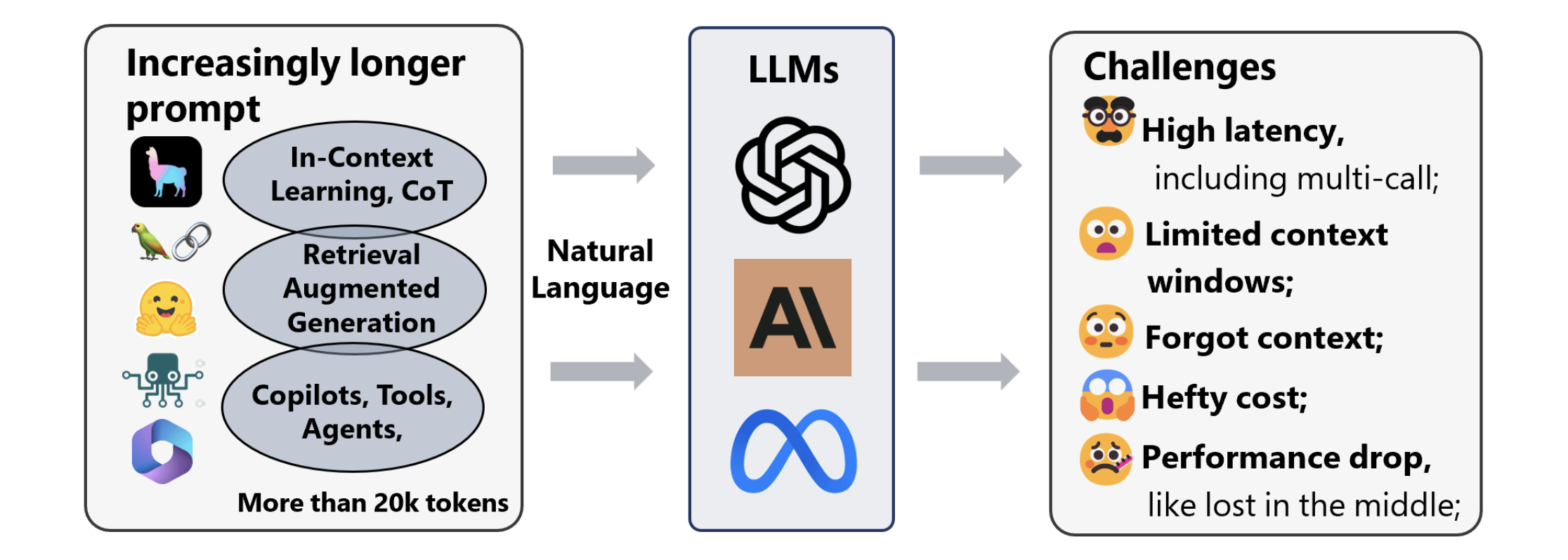 LLM RAG系列_given the following conversation, relevant context-CSDN博客