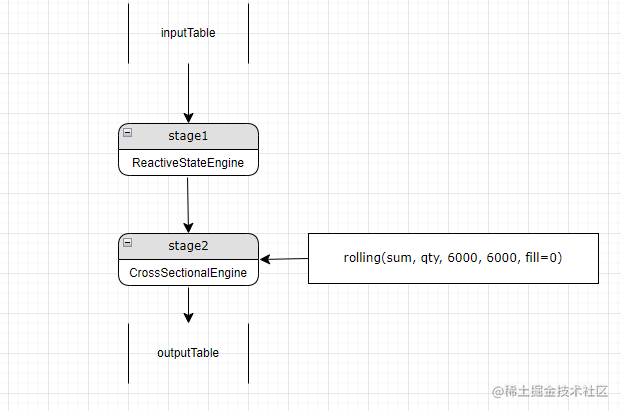 DolphinDB StreamEngineParser 解析原理介绍_sqlstreamengineparser-CSDN博客