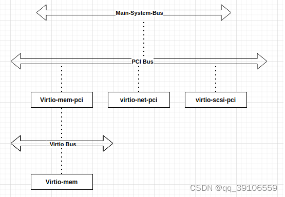 一文读懂Virtio-mem-CSDN博客