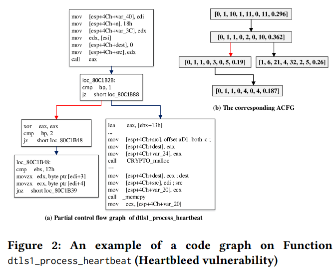 安全研究 # Neural Network-based Graph Embedding for Cross-Platform Binary Code Similarity Detection ...