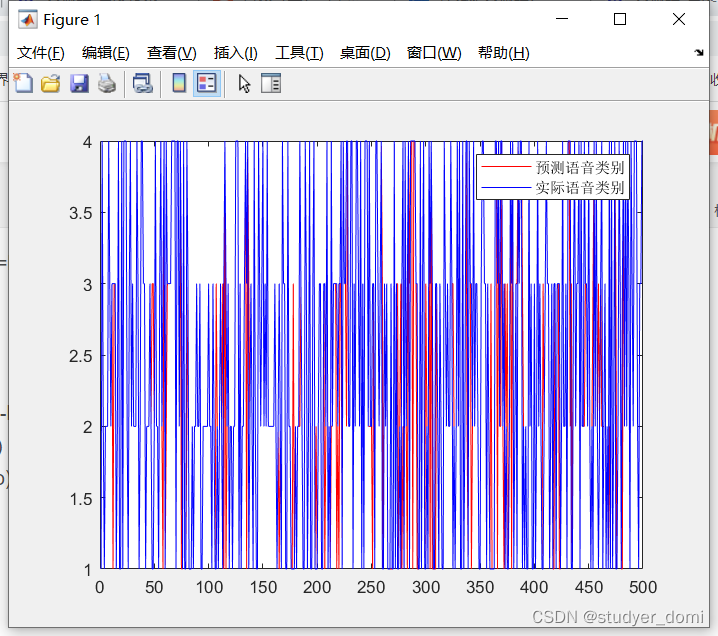 基于matlab的bp神经网络进行语音特征信号分类bp神经网络数据分类——语音特征信号分类matlab代码实现 Csdn博客