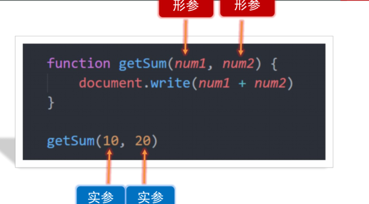 前端JavaScript入门-day04-函数_getarr前端function-CSDN博客