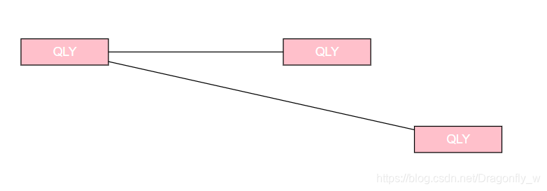 JointJS零基础入门01-JointJS-CSDN博客