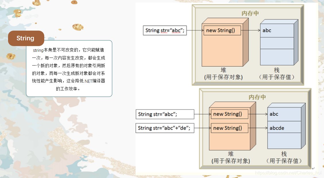 String 和stringbuilder的区别stringbuilder和string的区别 Csdn博客