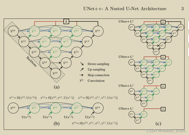 Unet++：a nested u-net_unet++: a nested u-net architecture for medical im-CSDN博客