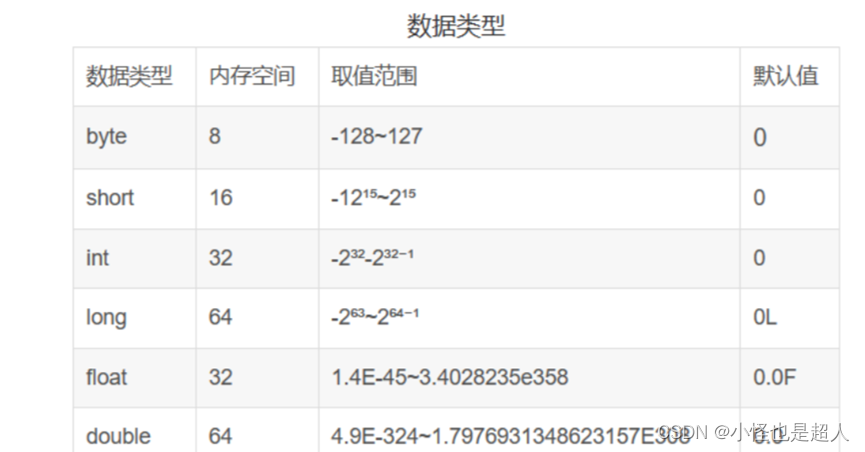 Java编程基础：代码格式、数据类型与流程控制-CSDN博客