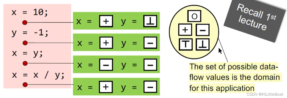 【软件分析/静态分析】chapter3 课程03/04 数据流分析的应用（Data Flow Analysis）-CSDN博客