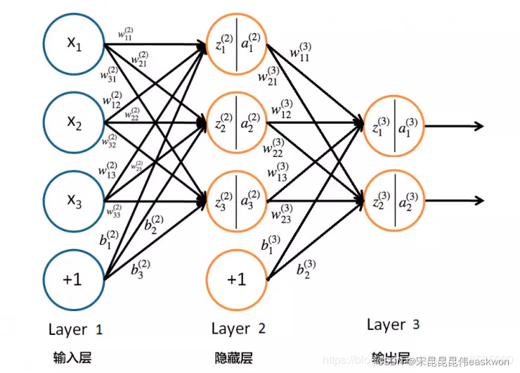 用Python实现BP神经网络识别MNIST手写数字数据集（带GUI)_mnist手写数字数据集pythonbp神经网络-CSDN博客