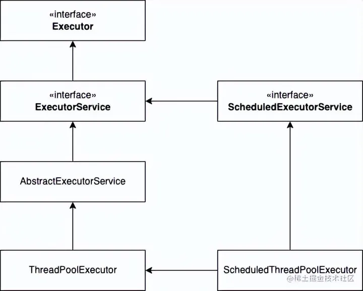 Java线程——如何正确使用java线程池java线程池怎么用 Csdn博客