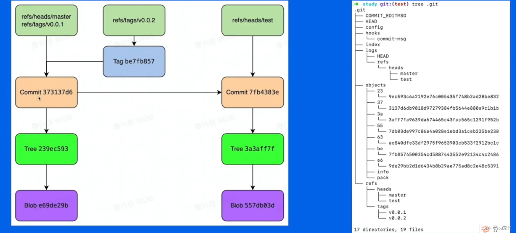 Git基础操作与配置详解-CSDN博客