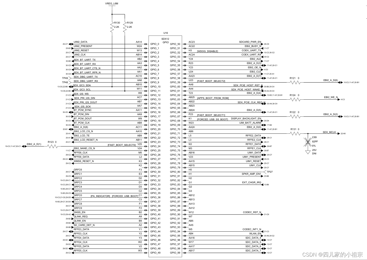 高通平台GPIO引脚复用指导_高通gpio配置-CSDN博客