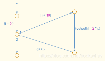 simulink仿真临摹笔记之stateflow的操作语言(Action Language)_stateflow action language-CSDN博客