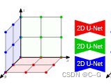 30、三维表面重建-Convolutional Occupancy Network_convolutional occupancy networks-CSDN博客