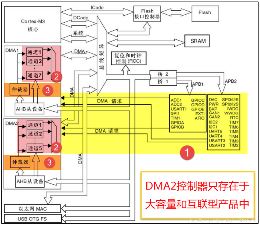 Stm32f103 实例应用(11)——串口空闲中断dma中断接收不定长串口数据stm32f103用串口空闲中断dma实现modbus通信示例 Csdn博客