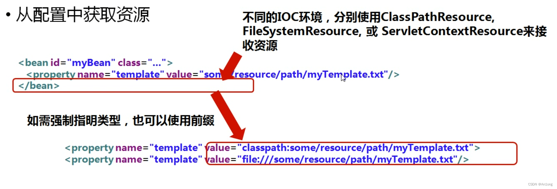 Java中的资源访问：从http到ServletContext-CSDN博客