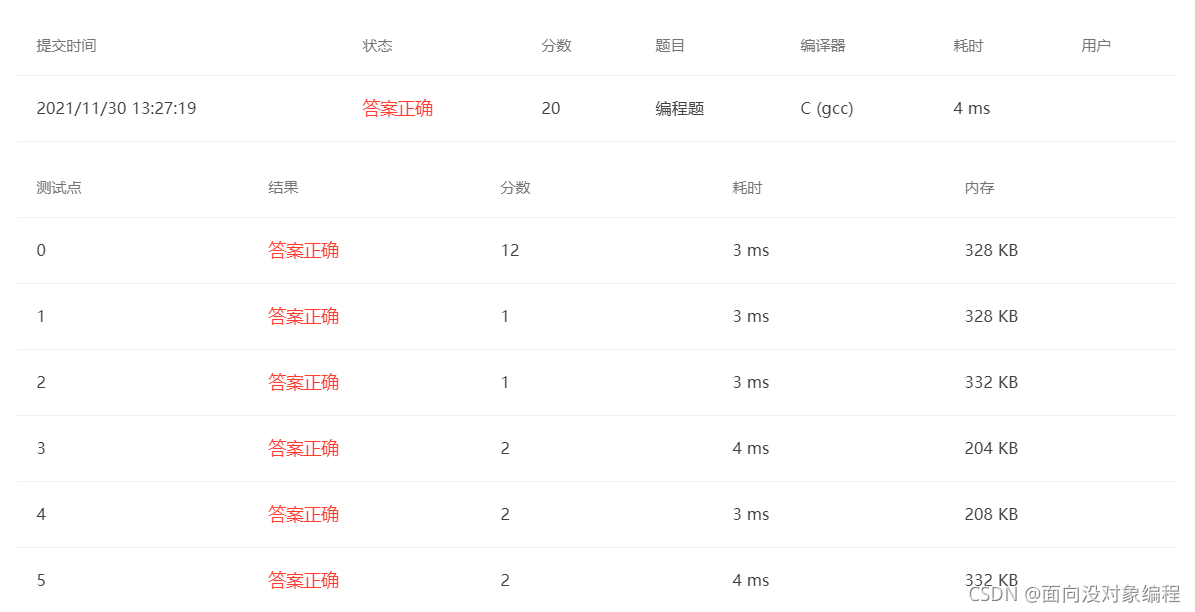 PAT (Basic Level) Practice （中文）1002 写出这个数_pat (basic level) practice (中文)1002测试样例-CSDN博客