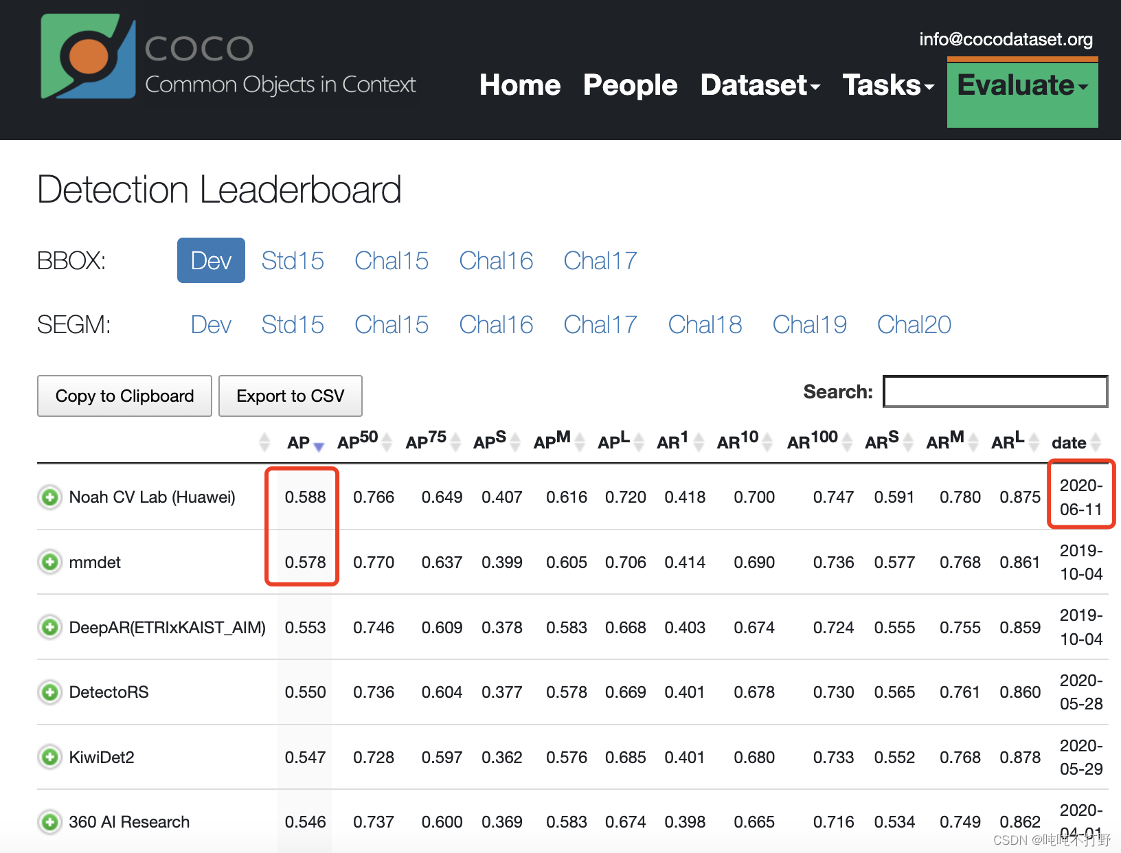OpenMMLab-AI实战营第二期——4-1.目标检测与MMDetection_openmmlab目标检测-CSDN博客