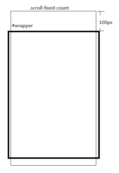 为什么给元素设置scrollTop不起作用？_messagescontainer.scrolltop = messagescontainer.sc-CSDN博客