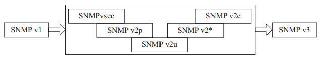 SNMP协议详解与应用实践-CSDN博客